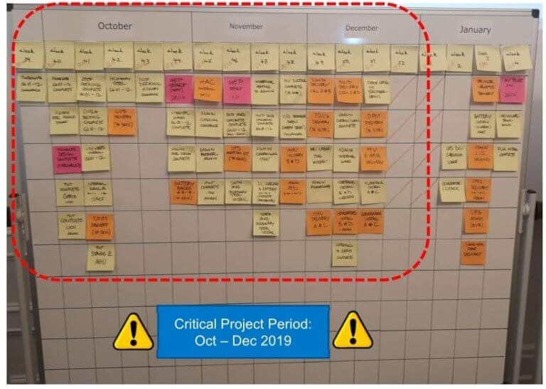 The Last Planner® System | Strata Project Solutions